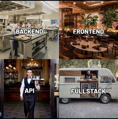 Shaikh Aamir Sohail On Linkedin Frontend 💻 This Is The Part Of The