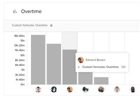 Monthly Utilization Report Template Teamdeck