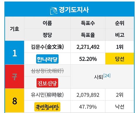 김문수 리즈시절 정치시사 에펨코리아