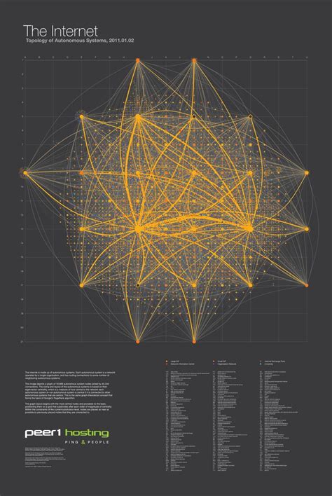 The Internet Is Made Up Of Autonomous Systems Each Autonomous System