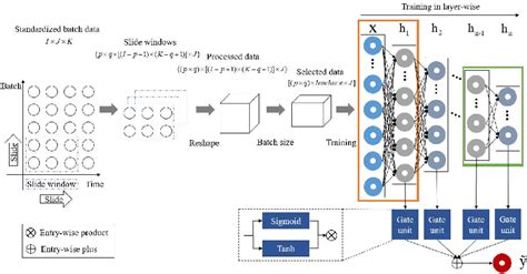 figure 2 from a novel semi supervised two dimensional dynamic soft