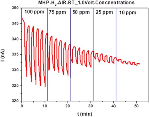 Reversible Current Modulation Through 300 Nm Thick Mixed Halide