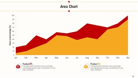 Top 10 Scope Of The Project Powerpoint Presentation Templates In 2025