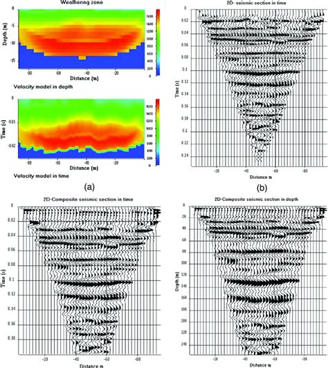 2d Seismic Imaging Hybrid Seismic Processing A Velocity Model
