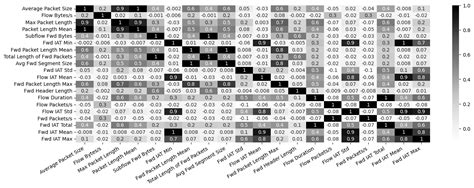 Module 5 Anomaly And Intrusion Detection With Machine Learning — Wsu