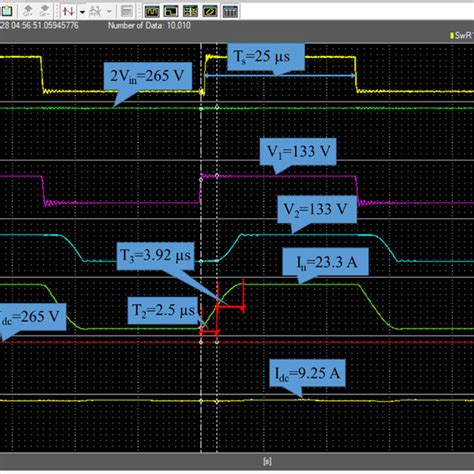 Experimental Voltage And Current Waveforms At í µí± 20 Khz Download
