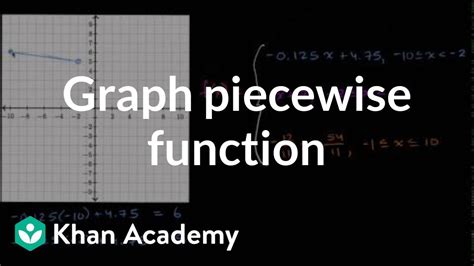 Graphing Piecewise Function Functions And Their Graphs Algebra Ii