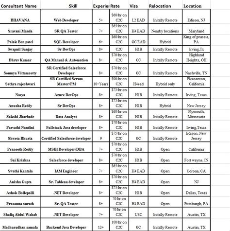 Jasmine Browne On Linkedin Dataengineer Businesssystemanalyst Fullstackjava Projectmanager