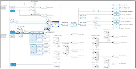 stm32 shutdown mode example and wakeup pin rtc deepblue