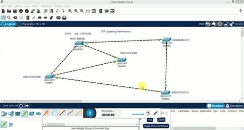 Shiva Rajawat On Linkedin Networking Cisco Stp