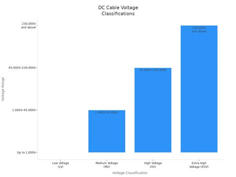 さまざまなタイプのdc電源ケーブルとその用途を理解する