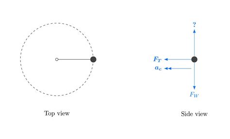An Illustration Of Uniform Circular Motion With A Free Body Diagram