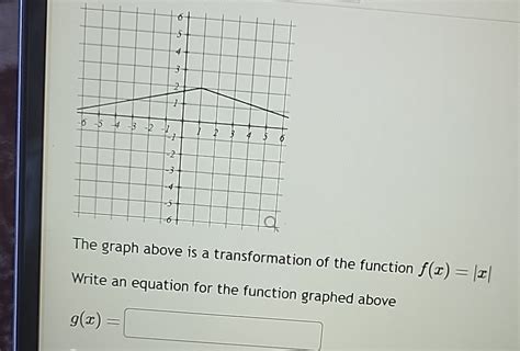 The Graph Above Is A Transformation Of The Function Chegg Com
