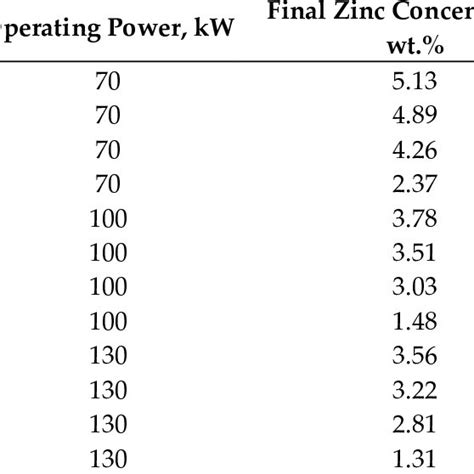 Ω Ratio For The Al Zn Alloy 63 Wt Zn Download Scientific Diagram