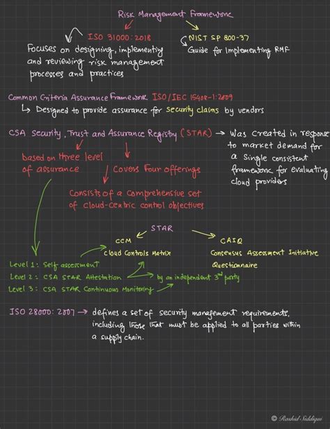 Cissp Made Easy Cissp And Related Stories
