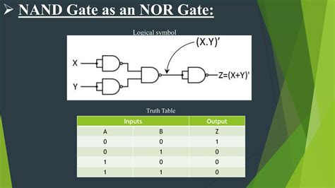 Logic Gates And Nand And Nor Univarsal Gates Pptx