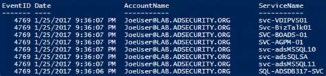 detecting kerberoasting activity active directory security