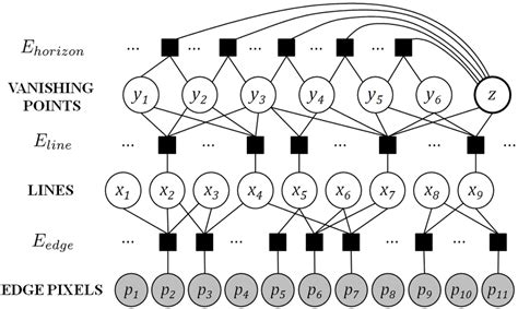 The Graphical Model For The Discrete Approximation Of The Energy 4