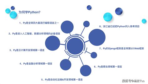 学了python能干啥举例 第9p,python是什么?学了python能干什么? Csdn博客 学了python能干啥举例 第9p,python是什么?学了python能干什么? Csdn博客