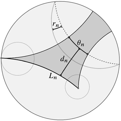 Notation In A Decorated Hyperbolic Triangle Download Scientific Diagram