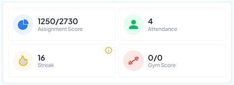 Harsh Vardhan Pandey On Linkedin Day16 100daysofcodechallenge