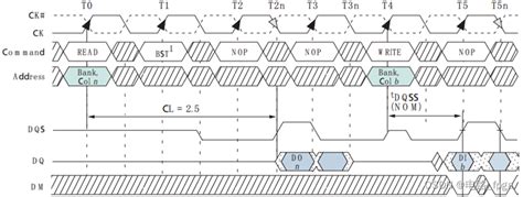 从内部结构分析sdram到ddr的变化ddr内部结构 Csdn博客 从内部结构分析sdram到ddr的变化ddr内部结构 Csdn博客