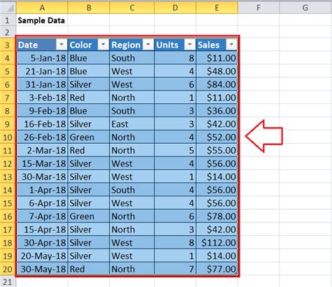 How To Create A Pivot Table In Excel Data Analysis Made Easy Free Online Tutorial Library