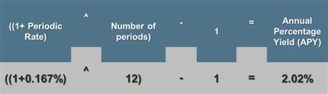 How To Calculate Apy Formula