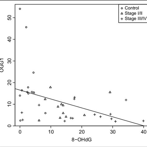 Formalin Paraformaldehyde Pfa Fixed Paraffin Embedded Sections Download Scientific Diagram
