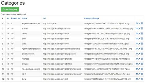 Yii2 Разбираемся с Gridview