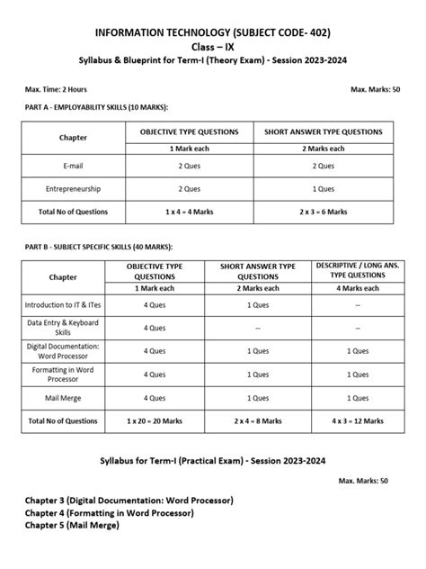 Resource 20230904164047 Class Ix Syllabus And Blue Print Term I