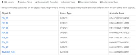 Isolation Forests Computed On The Synthetic Event Log Available At Download Scientific Diagram