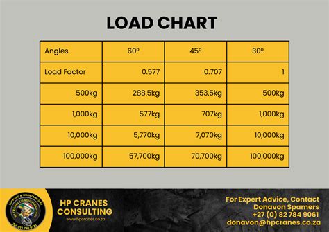 Load Chart Hp Cranes Consulting