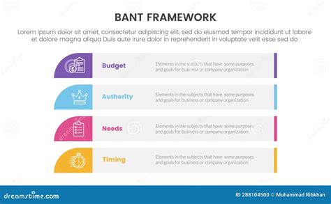Bant Sales Framework Methodology Infographic With Table And Arrow