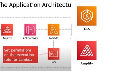 List Aws Curated By Mahmoudchebbani Medium