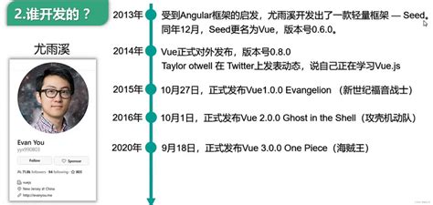 【vue】快速入门 Csdn博客