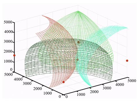 Research On Indoor 3d Positioning Model Using Improved Triangular Centroid Position Algorithm
