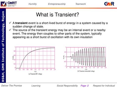 Ppt Understanding Dc Transients Causes And Implications Powerpoint
