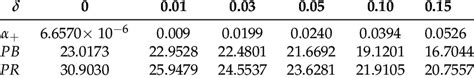 Performance Of The Multilevel Iteration Method Download Scientific