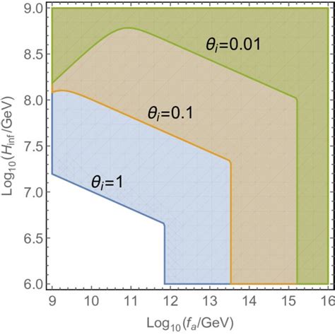 The Primordial Power Spectrum Of Curvature Perturbation For The Usual