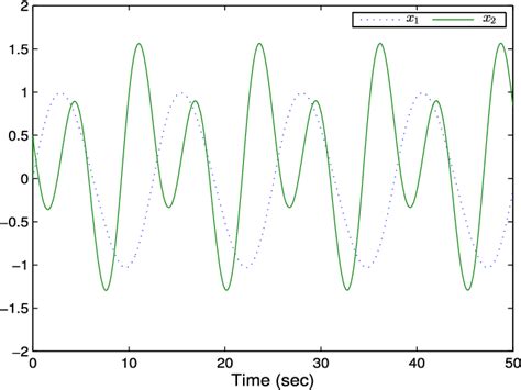 figure 1 from adaptive fuzzy backstepping dynamic surface control of