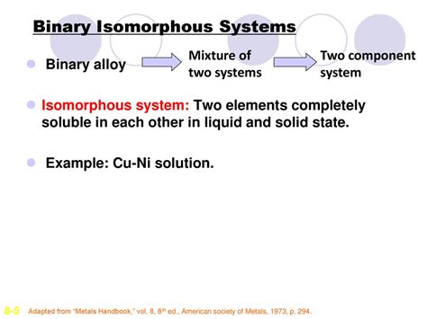 Phase Diagram Ppt Download