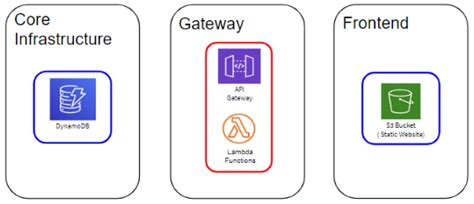 getting started with pulumi