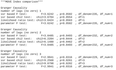 Time Series Analysis For Trade Volume Forecasting Arima And Sarimax Modeling The Data Science