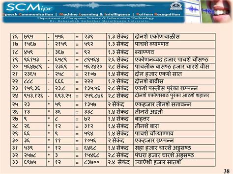 text to speech synthesis system for marathi language using