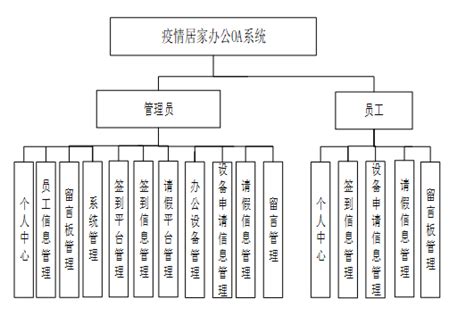 基于java ssm框架实现疫情居家办公oa系统项目【项目源码 论文说明】 csdn博客