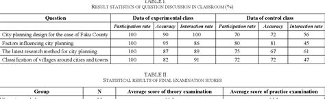 Table Ii From Application Of A Ppt Presentation System In The Course Of