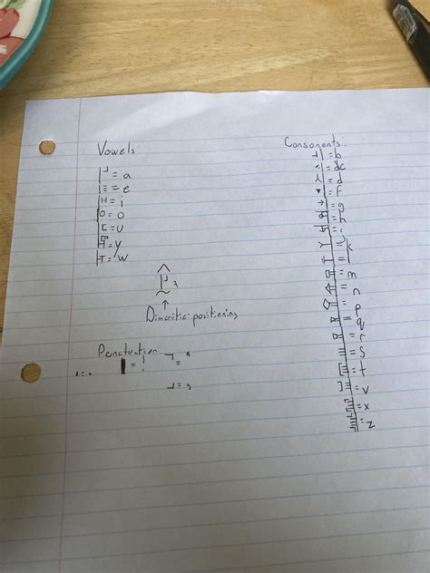 My First Script Thoughts Rneography
