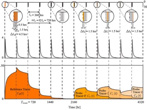 Hillslope Scale Processes Surface Water Hydrology
