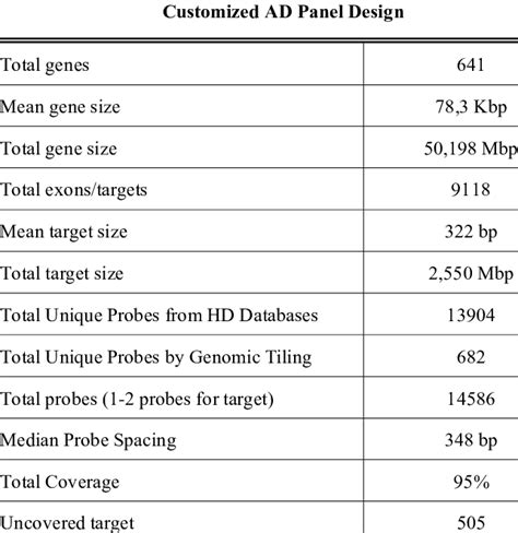 Details Of The Customized AD Panel Download Table